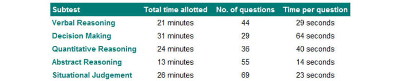 5 UCAT Strategies You Must Know Before Exam Day - UCAT Masterclass
