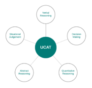UCAT Guide - UCAT Masterclass