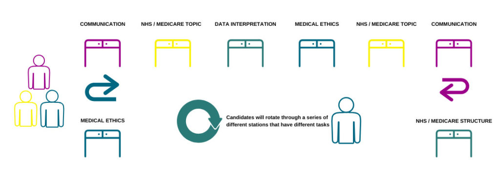 How to Prepare for Your MMI | UCAT Masterclass