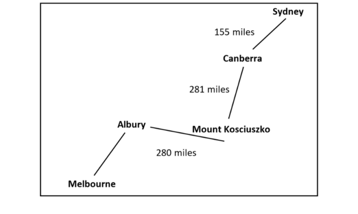 4 Must-Dos to Ace the Quantitative Reasoning Subtest - UCAT Masterclass