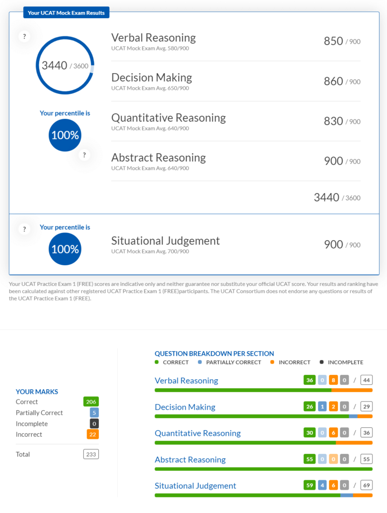 8 Week UCAT Challenge | Weekly Activities for UCAT Success