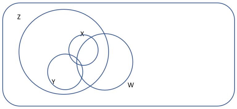 3 Common Decision Making Mistakes and How to Avoid Them | UCAT